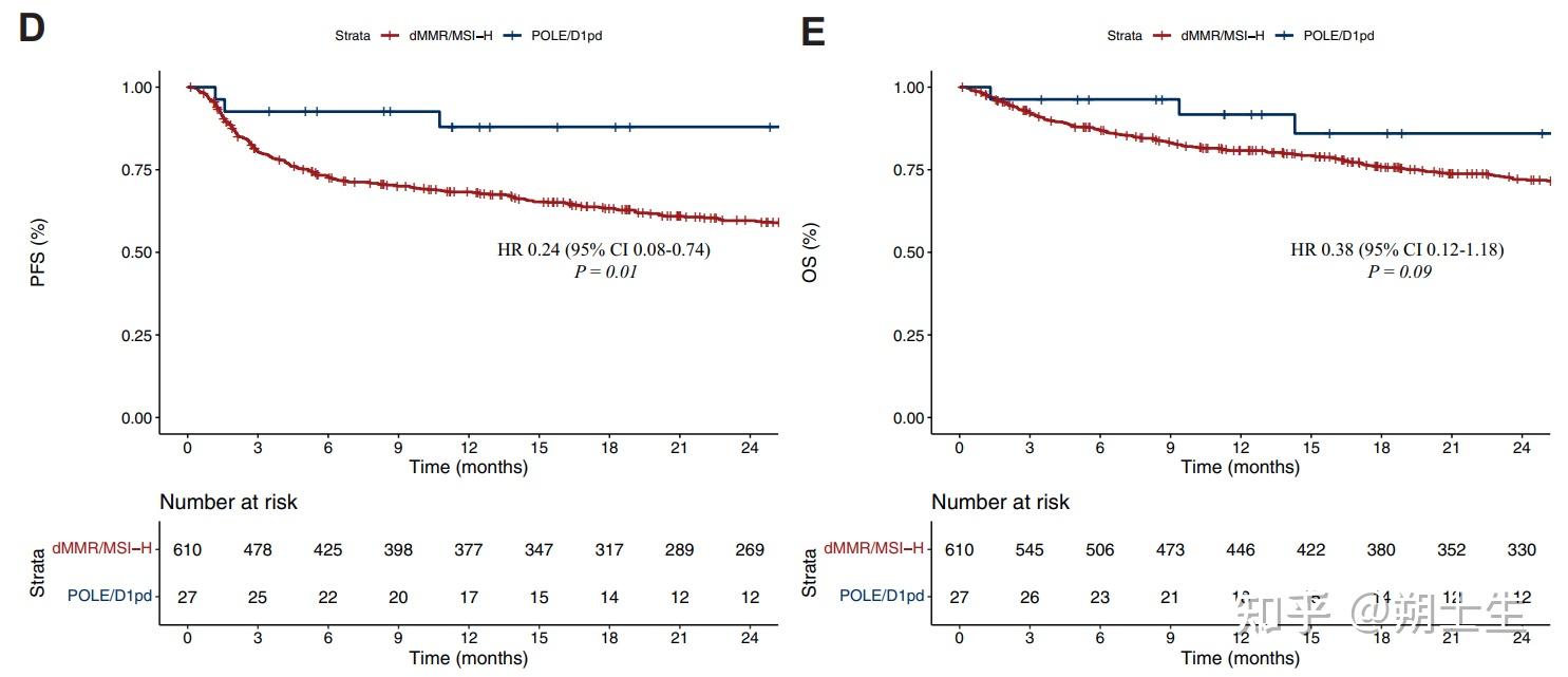 再谈POLE/POLD1 - 知乎