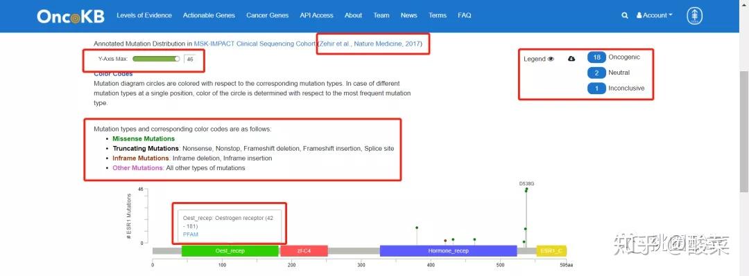 肿瘤基因突变Biomarkers的药物研究神器—OncoKB数据库 - 知乎
