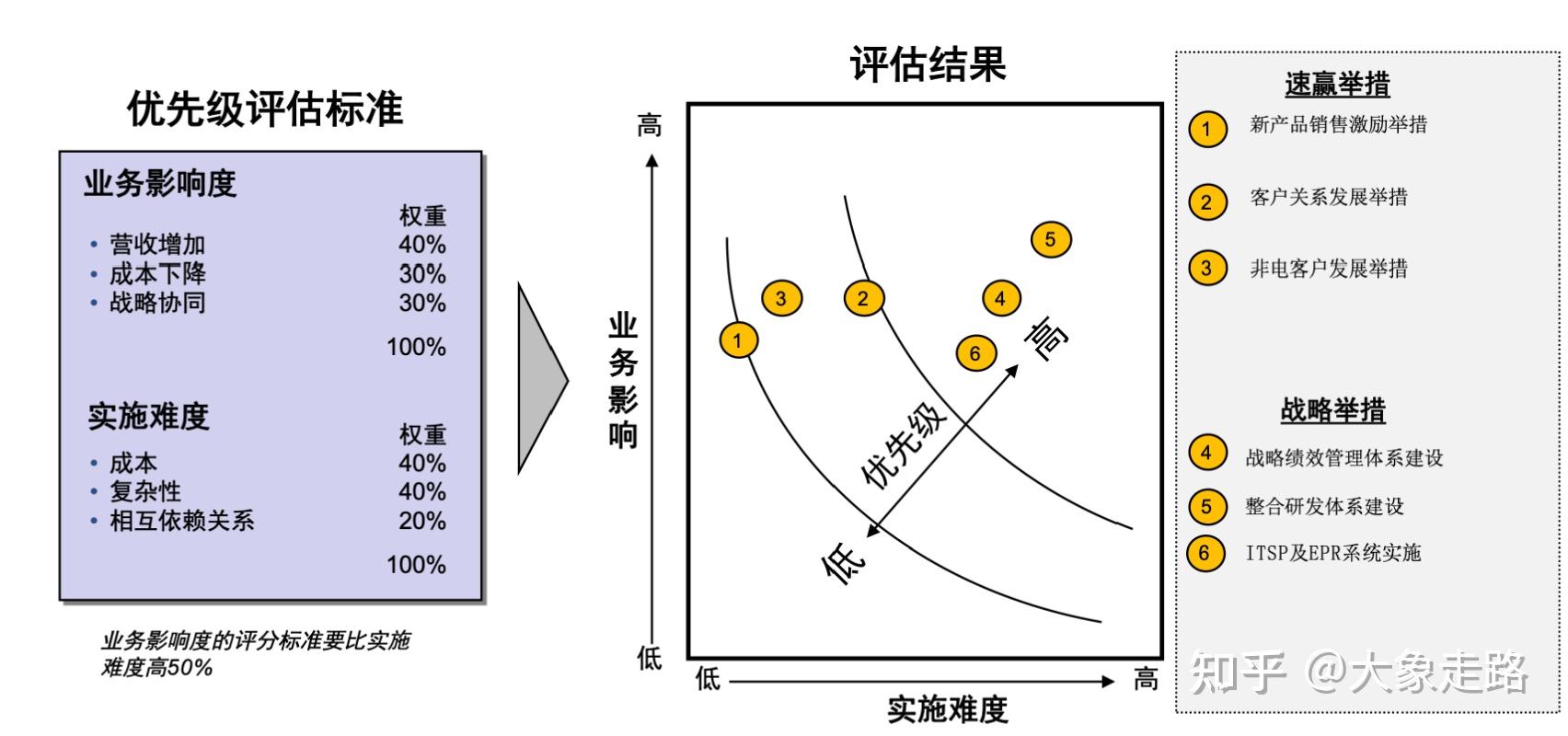 战略与执行-IBM业务领导力模型（BLM） - 知乎