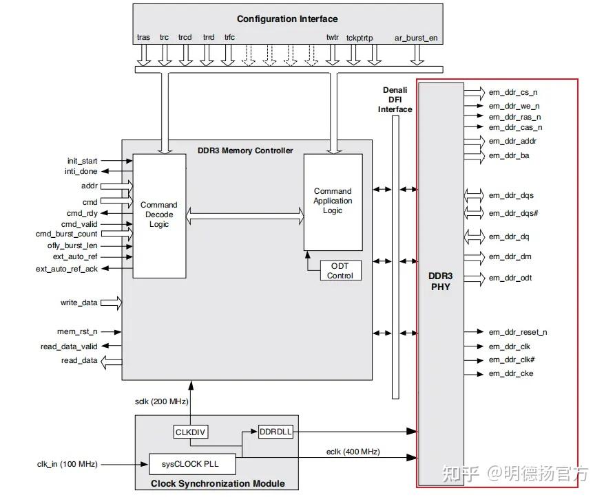 LATTICE DDR3调试心得之IP核的作用 - 知乎