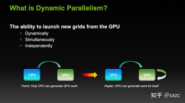 CUDA特性之Dynamic Parallelism-CC3.5 - 知乎