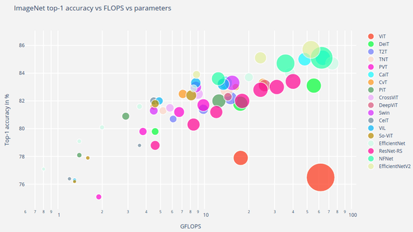 一文梳理Visual Transformer：与CNN相比，ViT赢在哪儿？ - 知乎