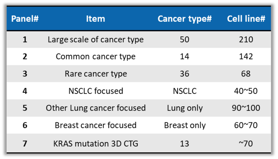 OncoWuXi速递|综合药物基因组学研究的大规模细胞筛选服务 - 知乎