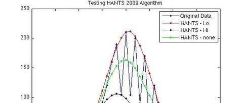 HANTS 时间序列平滑算法实现(python) - 知乎