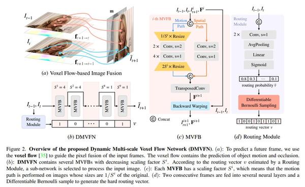 CVPR 2023 | 视频AIGC，预测/插帧/生成/编辑 - 知乎