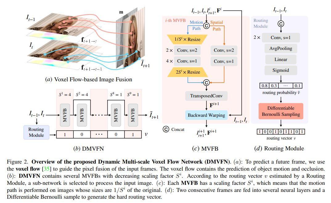 CVPR 2023 | 视频AIGC，预测/插帧/生成/编辑 - 知乎