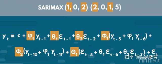 大数据分析培训课程python时间序列预测SARIMAX模型教程 - 知乎
