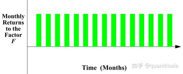 怎么区分Alpha因子和风险因子？ - 知乎