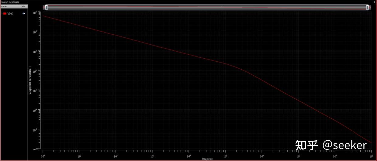 差分运放（5管OTA） Cadence电路搭建+仿真+版图设计 差分放大电路 - 知乎