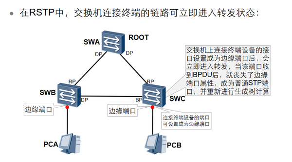 RSTP协议原理与配置整——RSTP对STP的改进 - 知乎