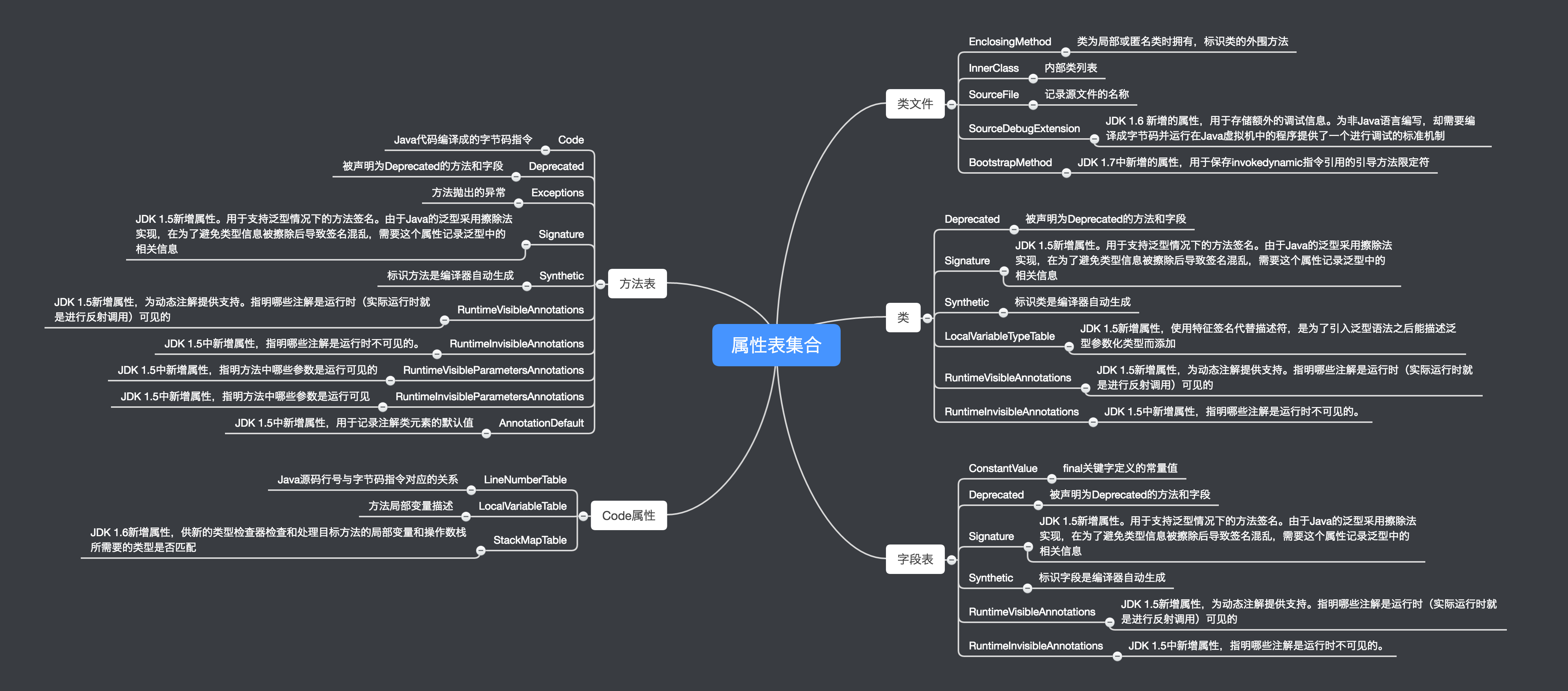 Java Class类文件结构格式 知乎