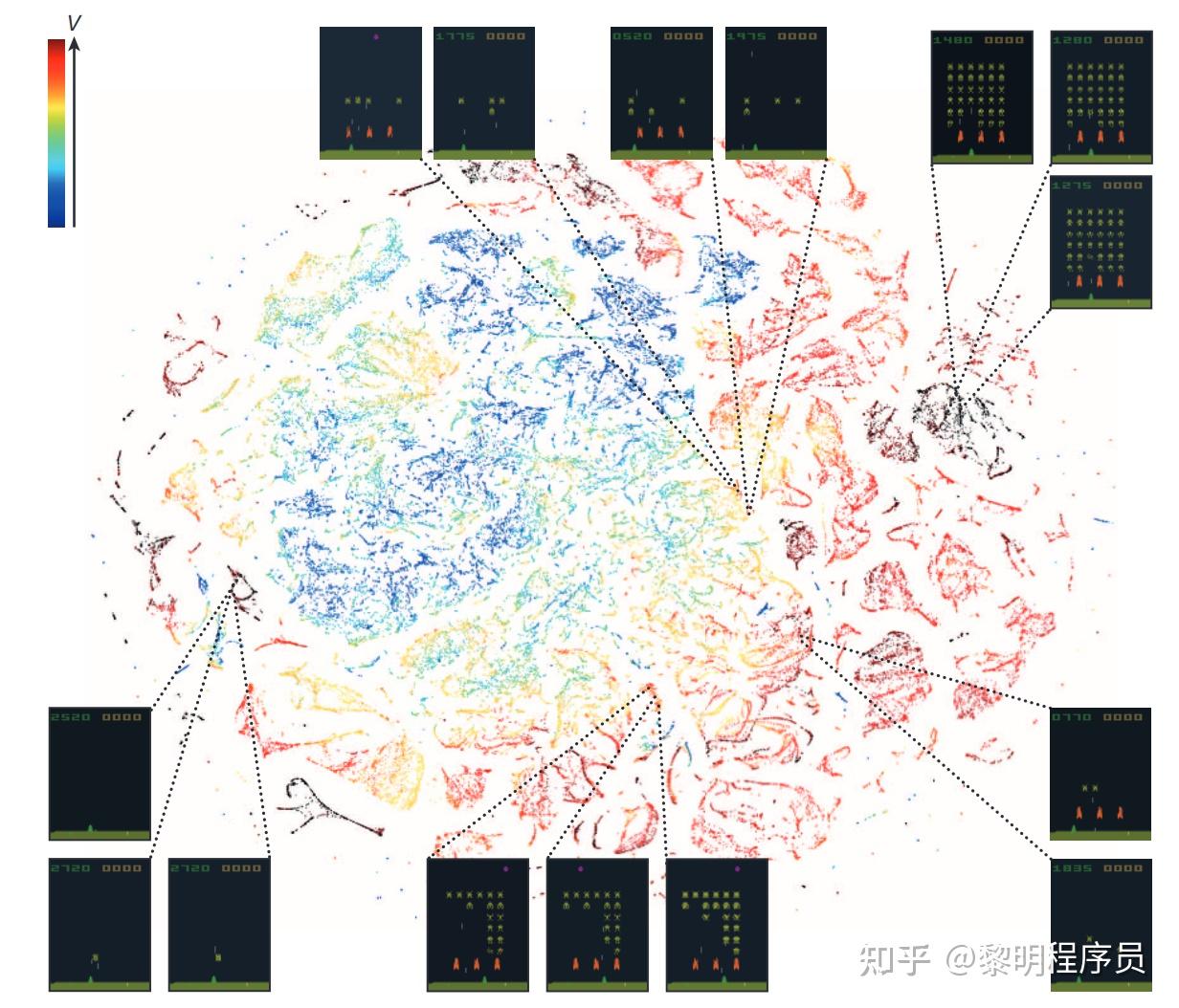 深度强化学习算法DQN在Atari游戏里的应用 - 知乎