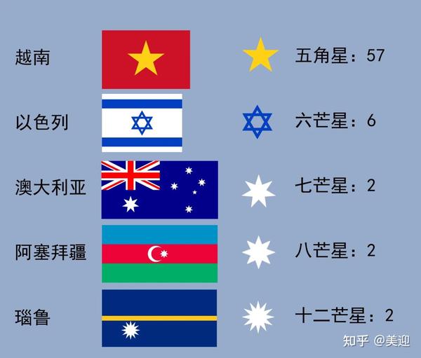 网络热门国旗鉴定 - 知乎