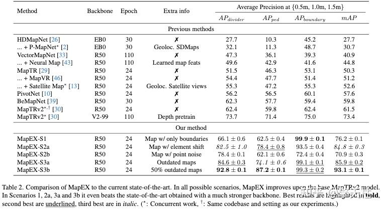 性能爆炸！MapEX：大幅超过现有所有SOTA，无图感知真的要来了？？？ - 知乎