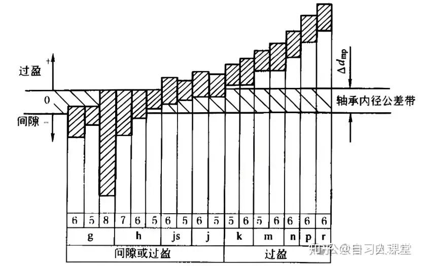 质量大师的贡献——戴明 - 知乎