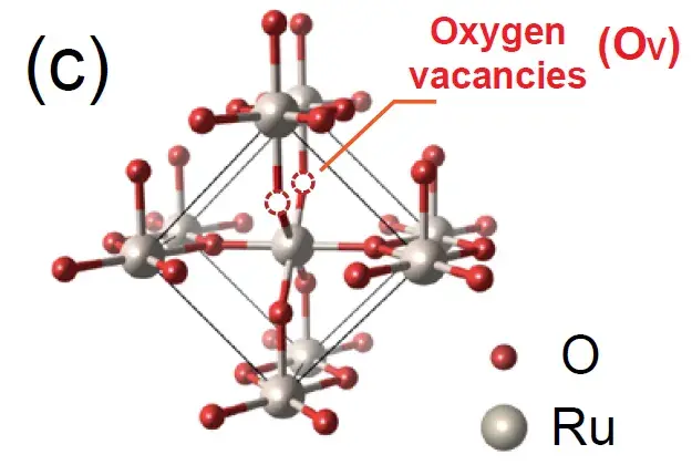 论文精读：PRL RuO2中不存在交错磁自旋分裂 - 知乎