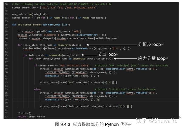 Python Script提取Abaqus节点应力 - 知乎