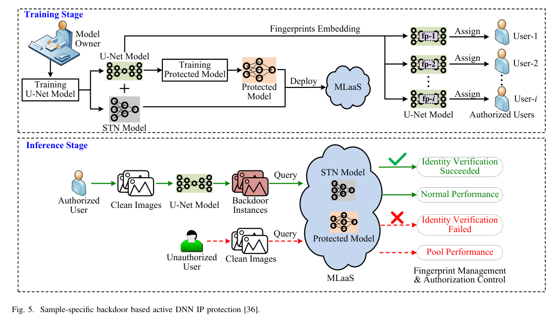 【2023年10月17日】 论文分享 - 知乎