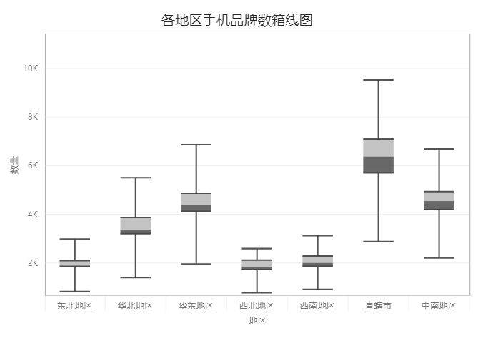 数据可视化利器，精选多种PowerBI视觉对象，建议收藏 - 知乎