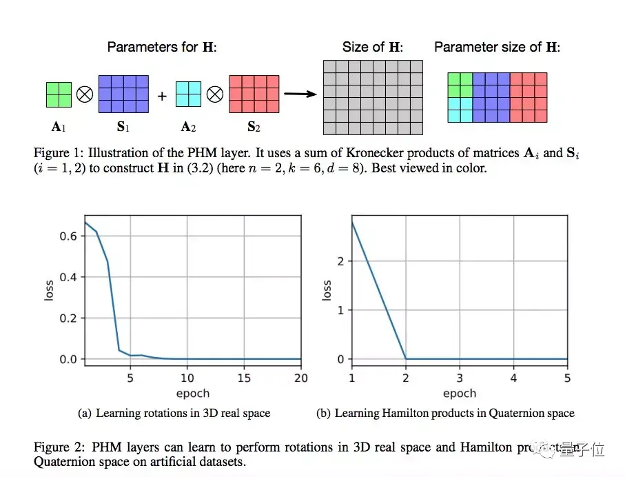 ICLR 2021杰出论文奖公布，DeepMind是最大赢家 - 知乎