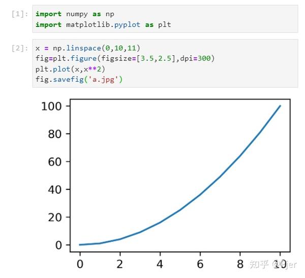 科学论文插图大小（位图DPI，矢量图） - 知乎