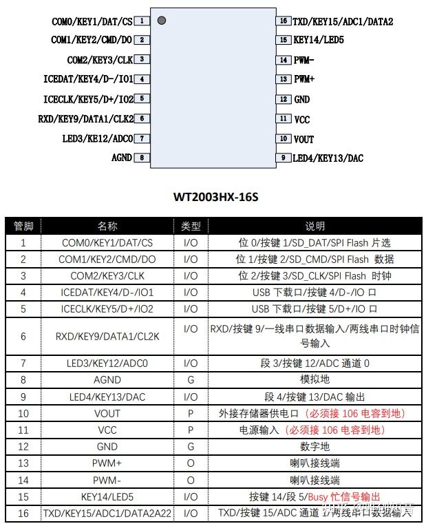 新能源AVAS语音芯片，低速提示音效语音IC，WT2003H - 知乎