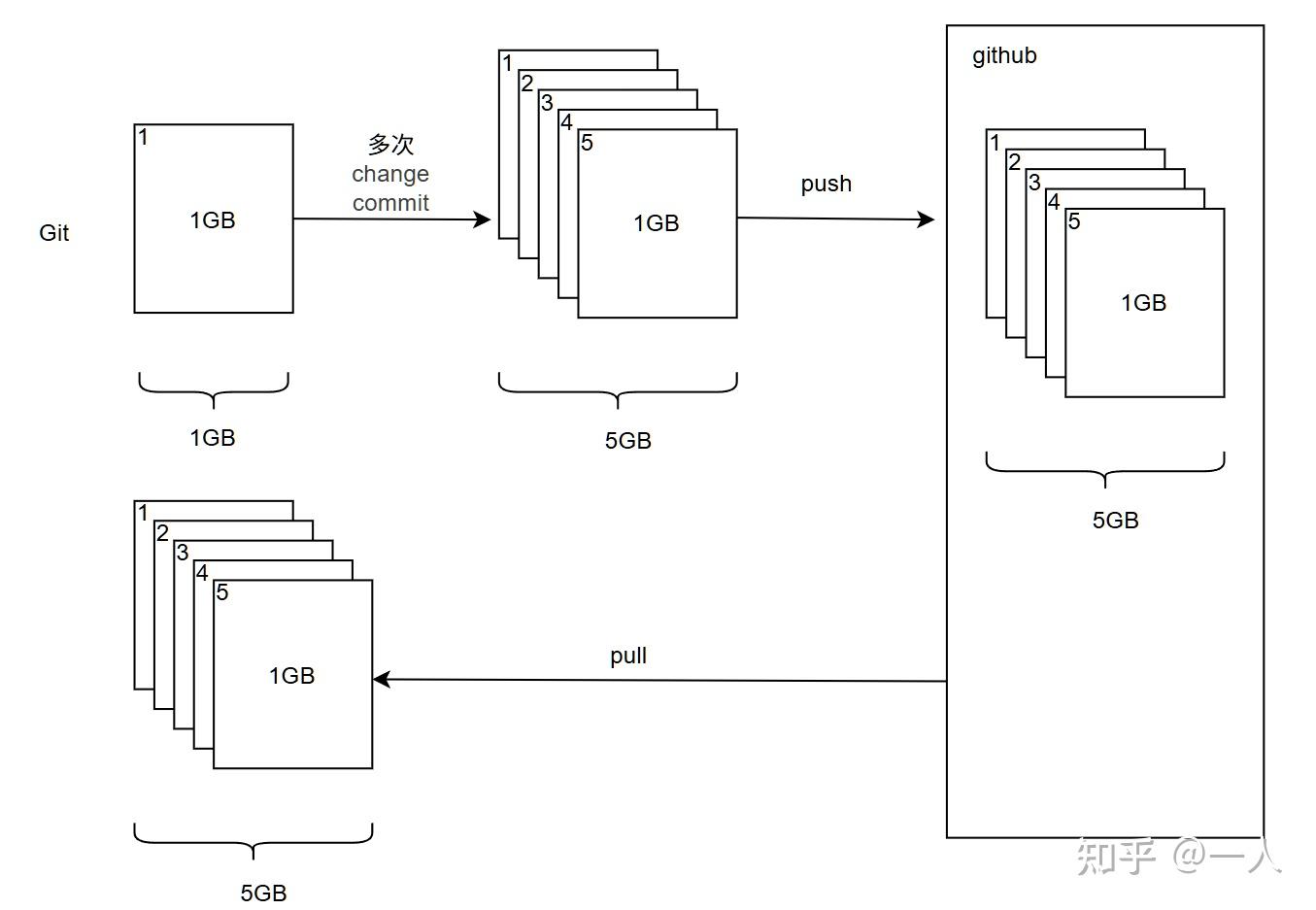 Git LFS (Git Large File Storage) - 知乎