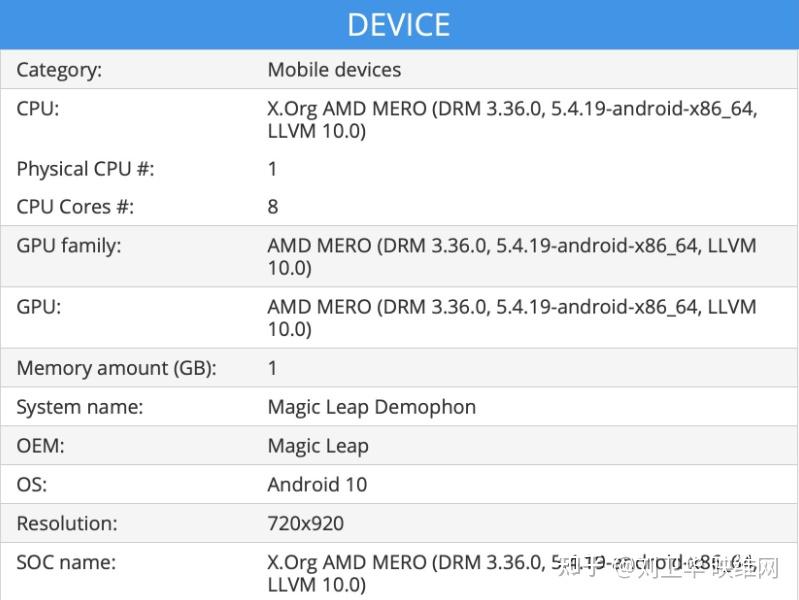 传Magic Leap 2芯片采用AMD Van Gogh系列Mero APU - 知乎
