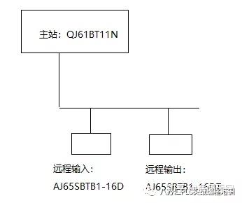 一贴，带你玩转Q系列CC-Link现场总线（下） - 知乎