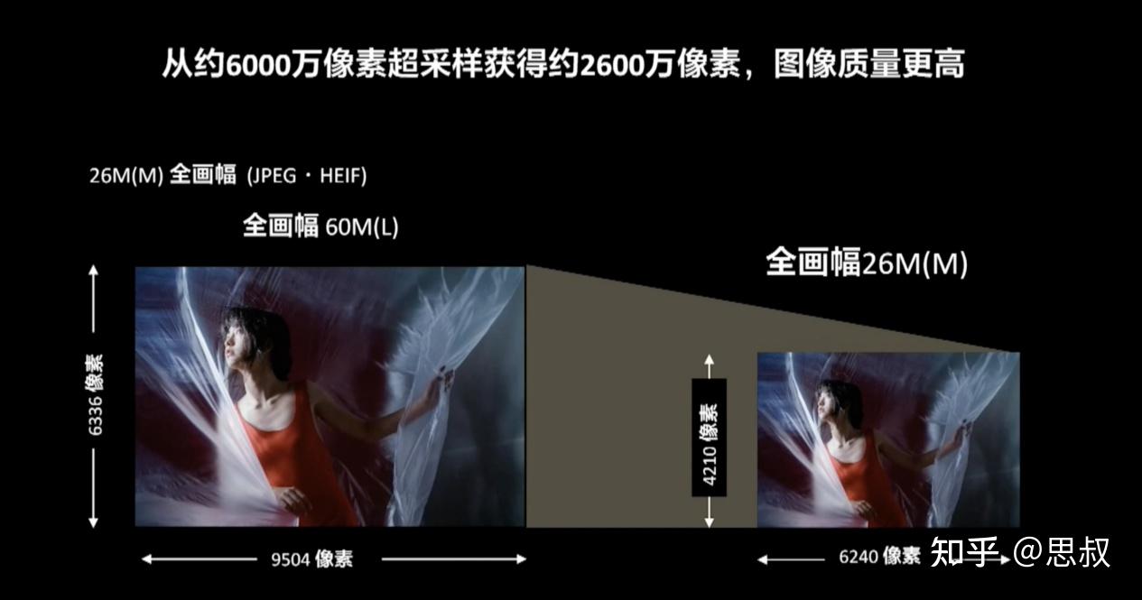 “双影像画质旗舰”索尼A7R5（A7RV）正式发布！一篇文章帮你厘清要点 - 知乎