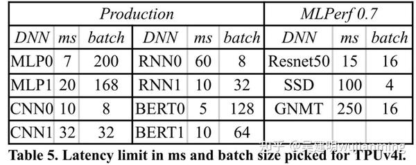 TPU原理技术与xPU - 知乎