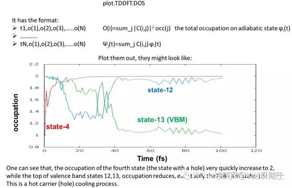 PWmat的rt-TDDFT模块模拟超快动力学实例 - 知乎