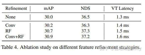 WidthFormer：加速量产！助力基于Transformer的BEV方案实时 - 知乎