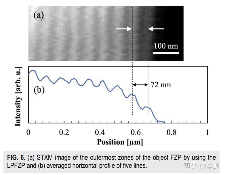 先进测量与表征技术在锂离子电池中的应用（六）：扫描透射 X 射线显微术（STXM） - 知乎