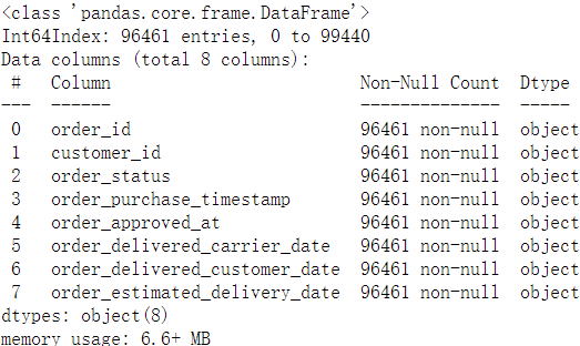 巴西Olist电商用户分析（Python+SQL+PowerBI） - 知乎