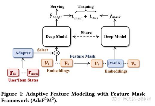 推荐算法周报【2025.2.1】：华为、阿里、快手等大厂最新研究成果，助你领先一步！ - 知乎