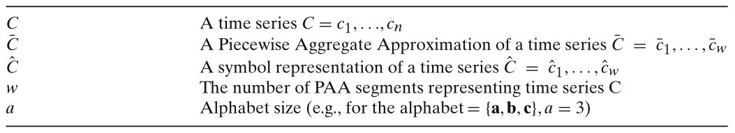时间序列符号聚合近似方法：SAX（Symbolic Aggregate Approximation） - 知乎