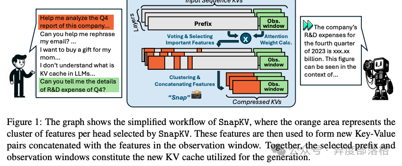 LLM推理优化 - KVCache压缩 - 知乎