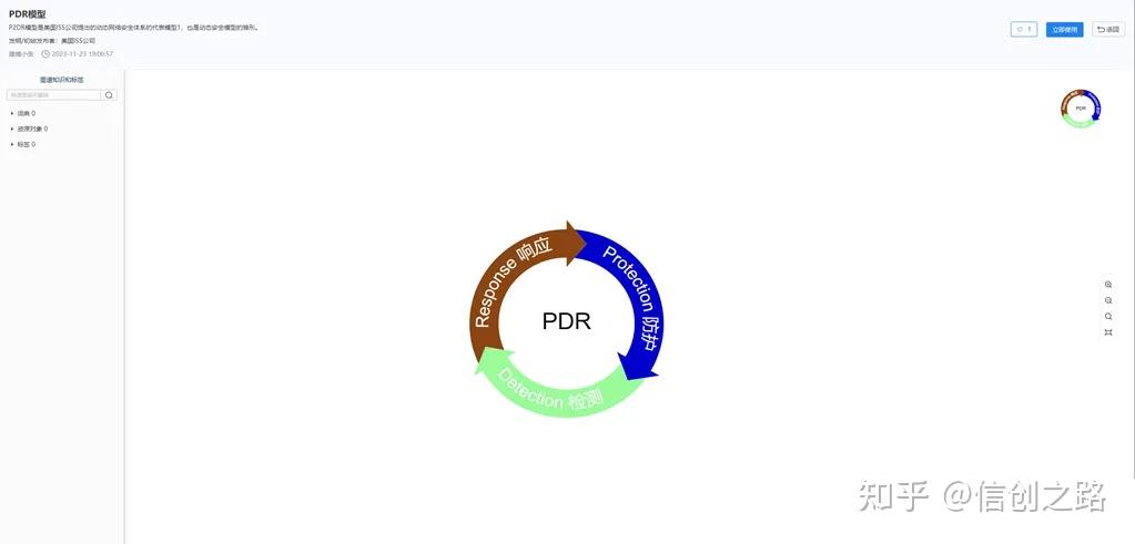 30种经典的网络与信息安全模型介绍 - 知乎