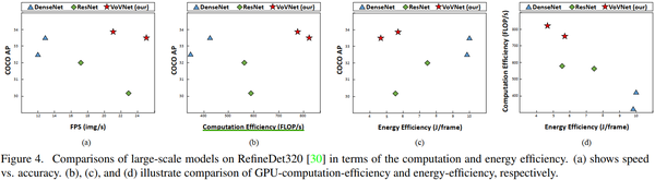轻量级网络论文-VoVNet 详解 - 知乎