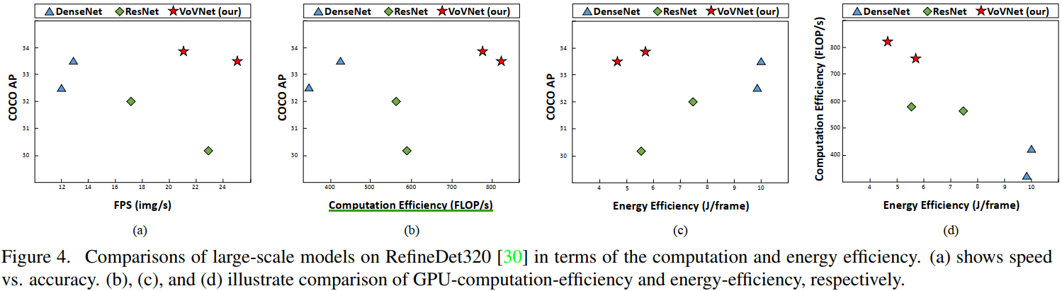 轻量级网络论文 Vovnet 详解 知乎