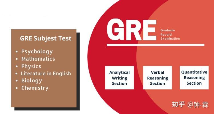 什么是GRE考试？GRE普通和专业考试全知道 - 知乎