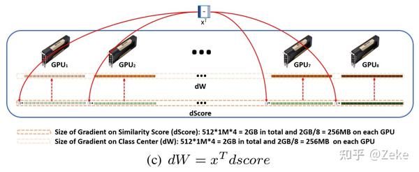 ArcFace论文详解 - 知乎