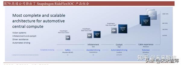 SOC芯片行业深度研究：数字芯片皇冠，汽车SOC芯片迎接大时代 - 知乎