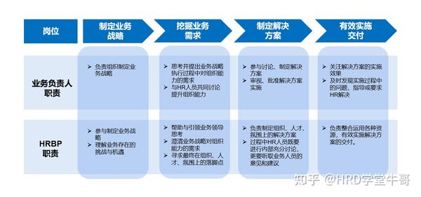 华为人力资源三支柱体系解读 - 知乎