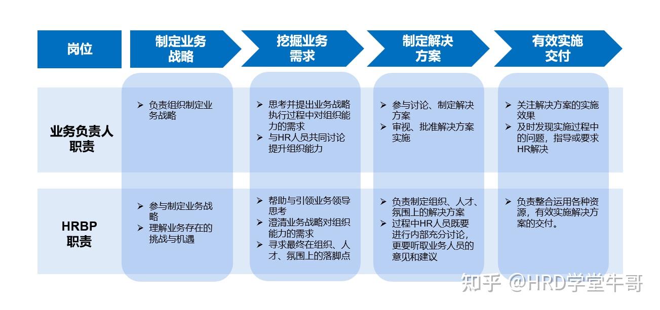 华为人力资源三支柱体系解读 - 知乎