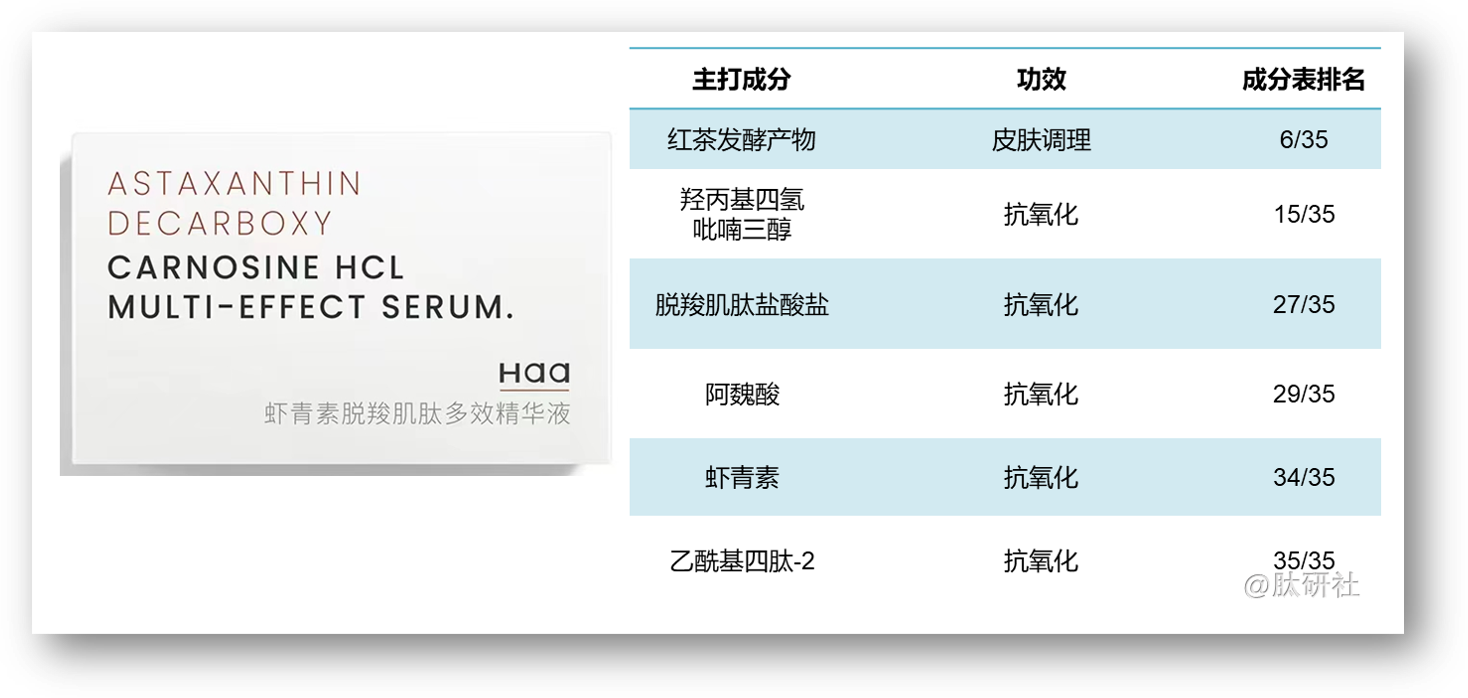CosBeauty | 抗糖化PLUS——脱羧肌肽 - 知乎