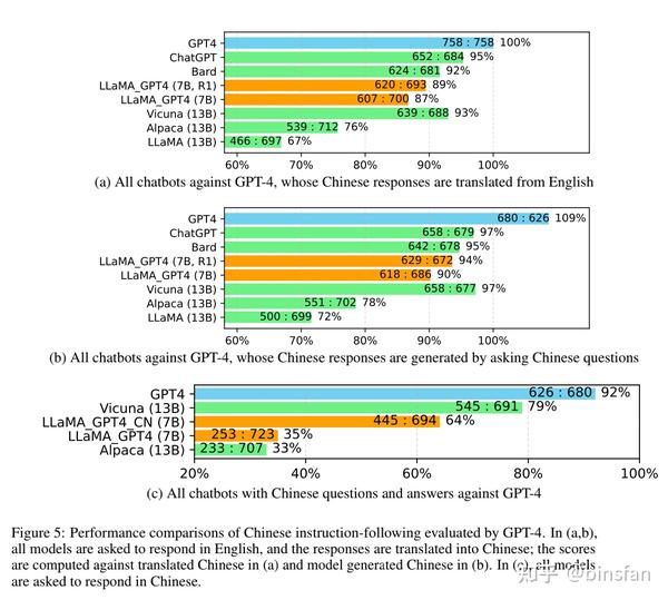 INSTRUCTION TUNING WITH GPT-4 使用GPT-4进行指令调整 - 知乎