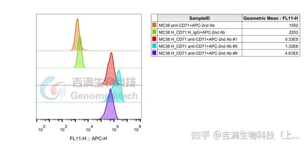 TfR1(CD71)靶向肿瘤治疗 - 知乎