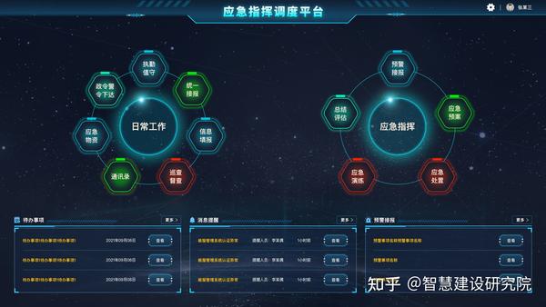 智慧监狱|数智一体化作战平台，华亭科技打造监所指挥中心样本 - 知乎